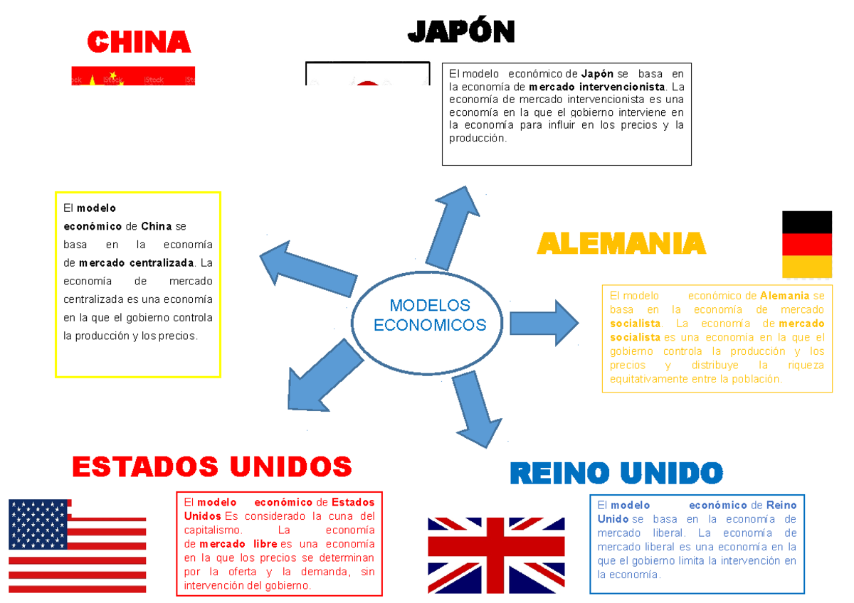 Modelos economicos D.E - CHINA JAPÓN El modelo económico de Japón se ...