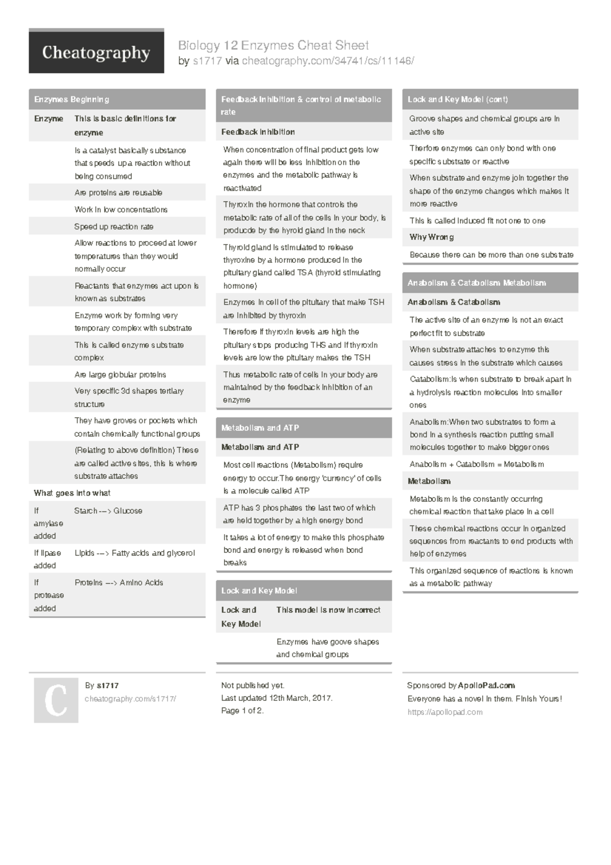 Biology 12 Enzymes Cheat Sheet by s1717 - Cheatography - Biology 12 ...