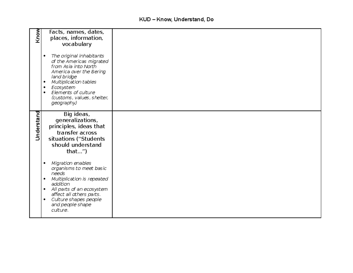 KUD Chart - Know Understand Do - KUD – Know, Understand, Do Know Facts ...