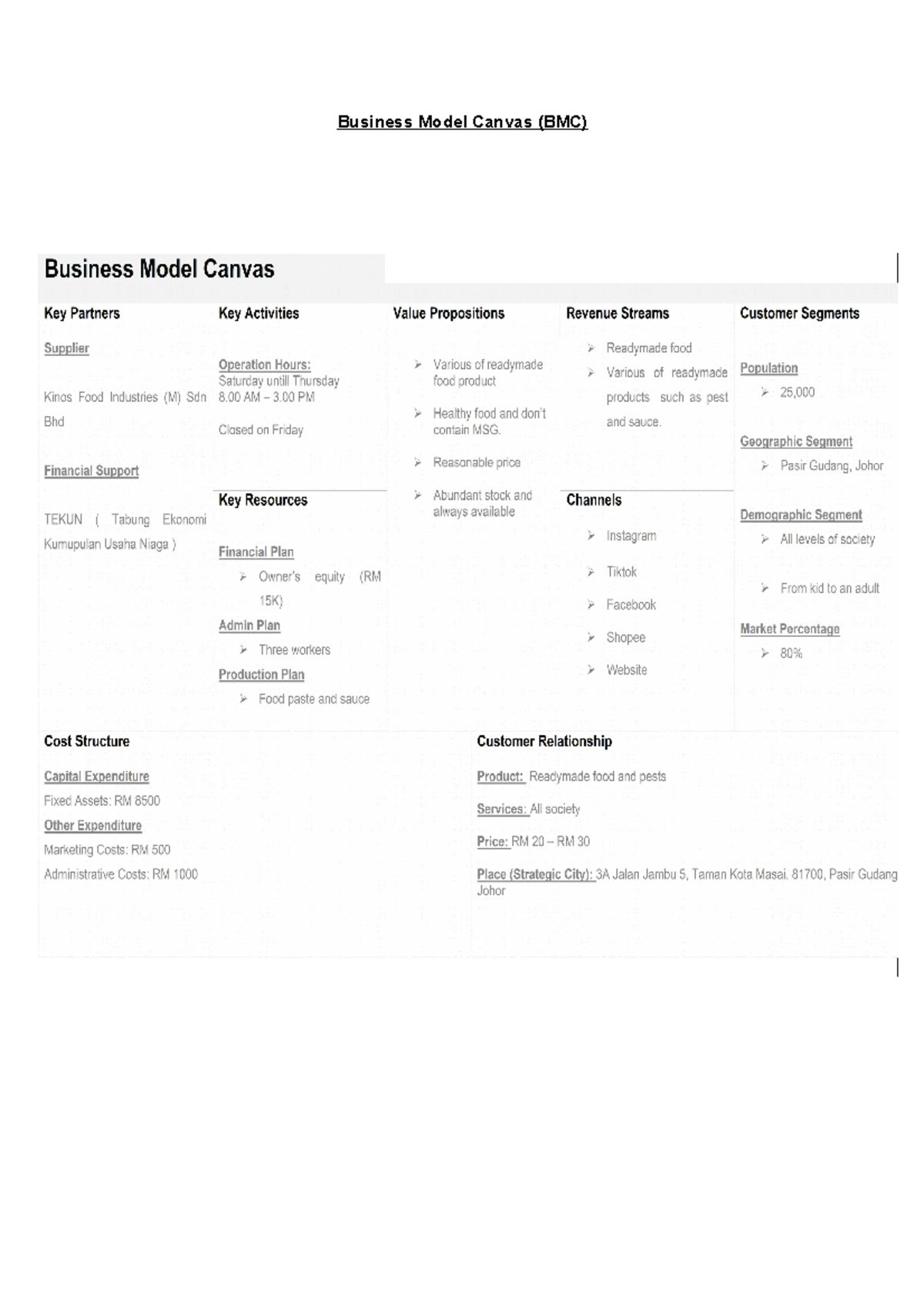 BMC ENT 530 MAK KAS - GOOD - Records Management - Business Model Canvas ...