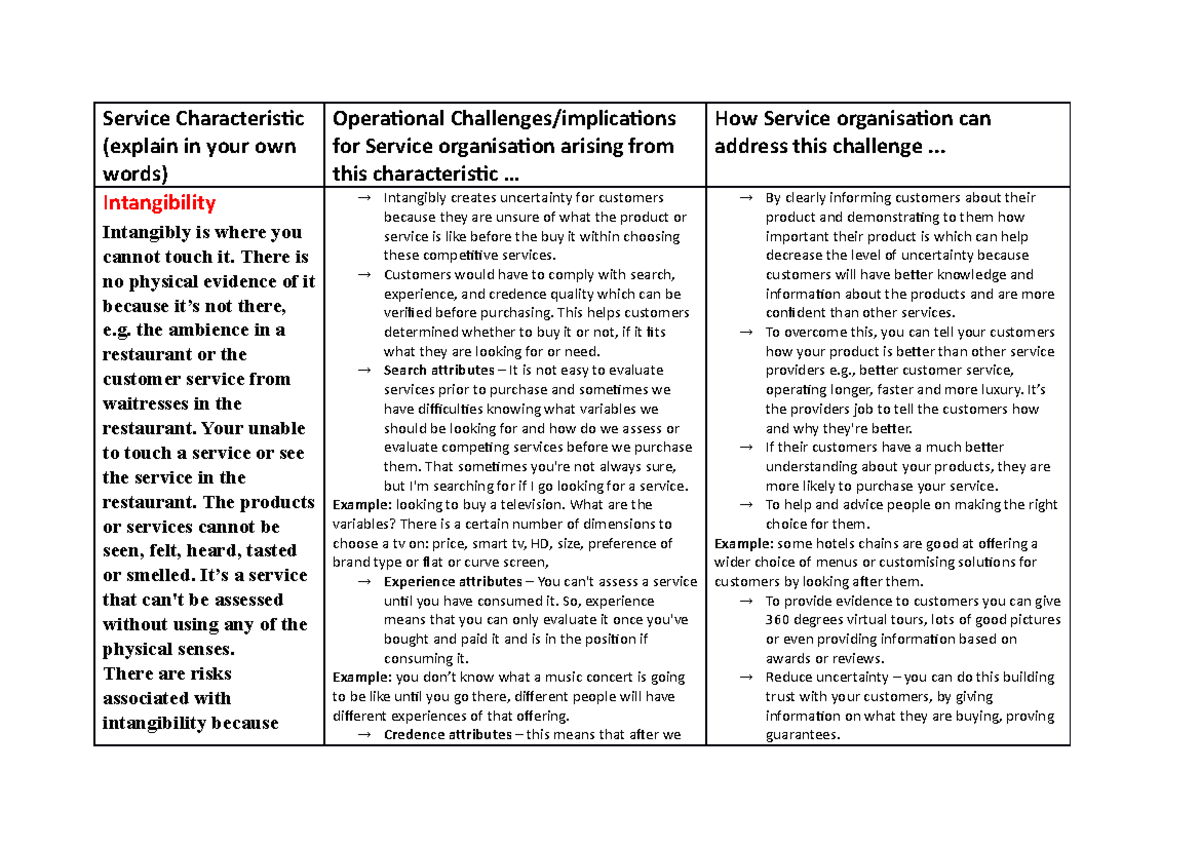 Characteristics of services and implications - Service Characteristic ...