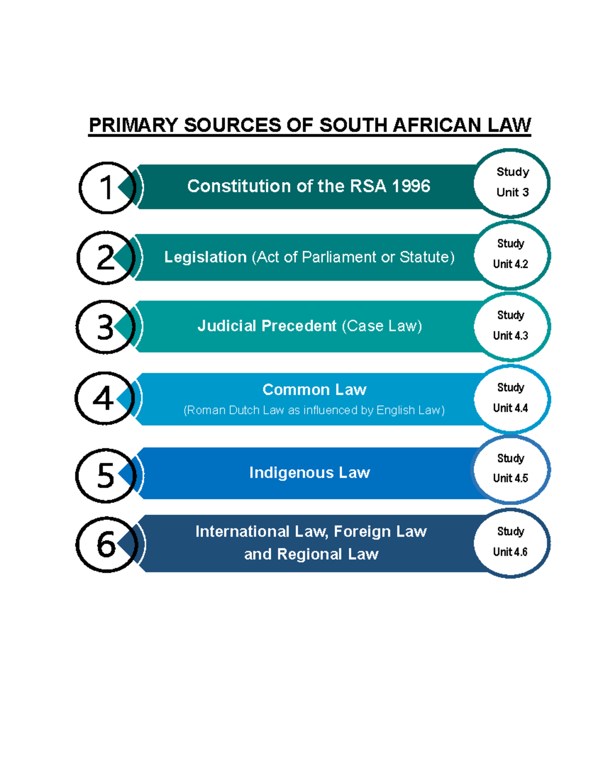 Primary+ Sources+of+South+African+Law - EDCC224 - PRIMARY SOURCES OF ...