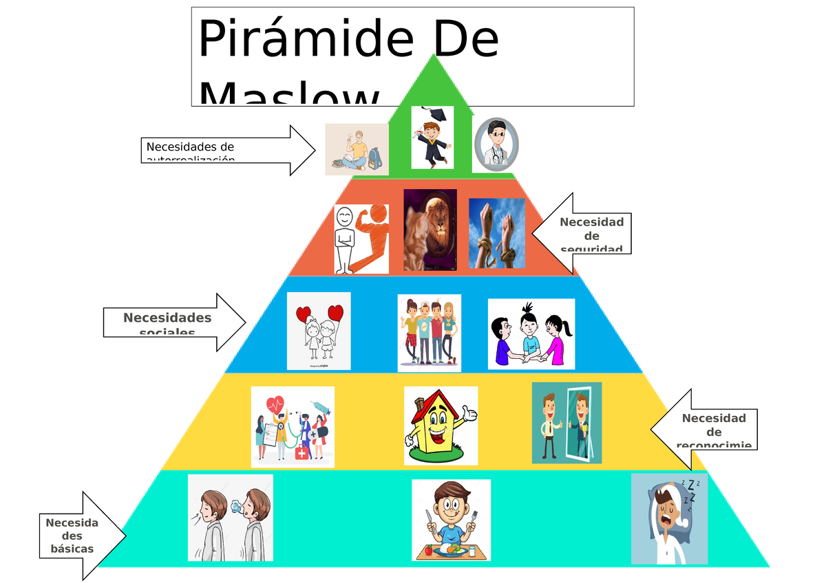 Pirámide de Maslow - un buen trabajo - Pirámide De Maslow Necesidades ...