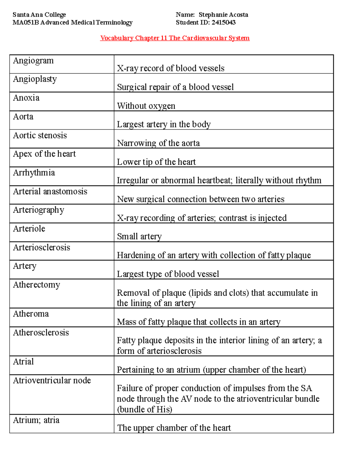 Chapter 11 Vocabulary - Santa Ana College Name: Stephanie Acosta MA051B ...