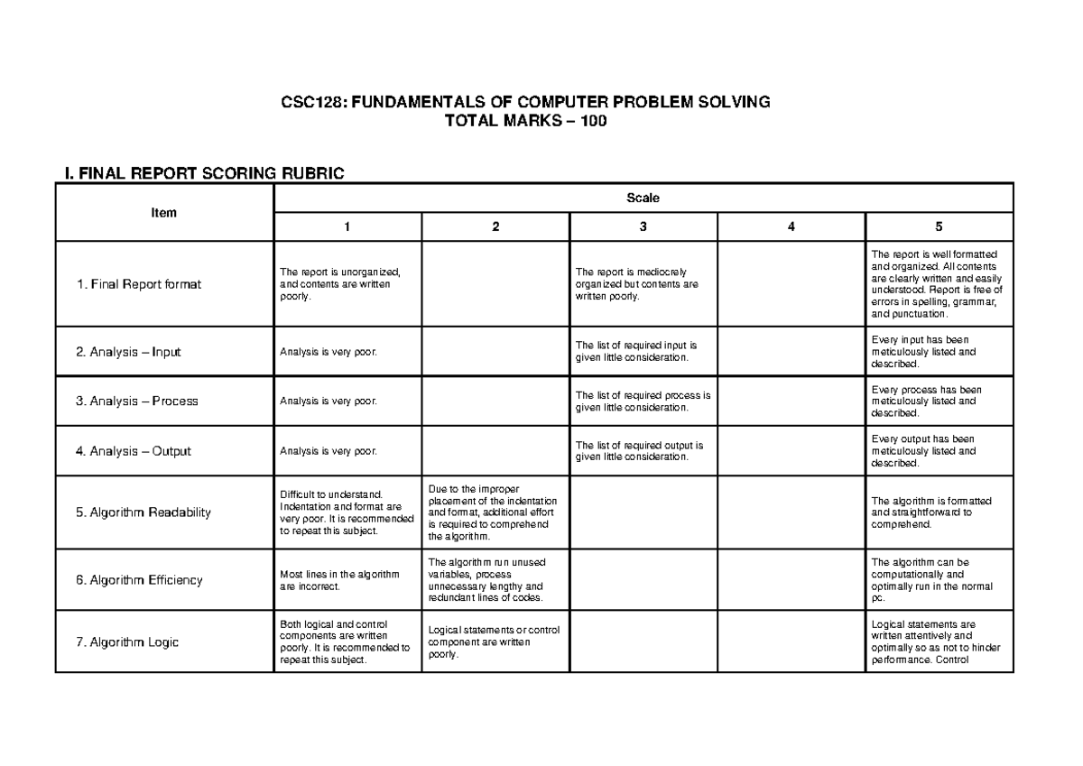 Csc128 Project Report Csc128 Fundamentals Of Computer Problem Solving Total Marks 100 I