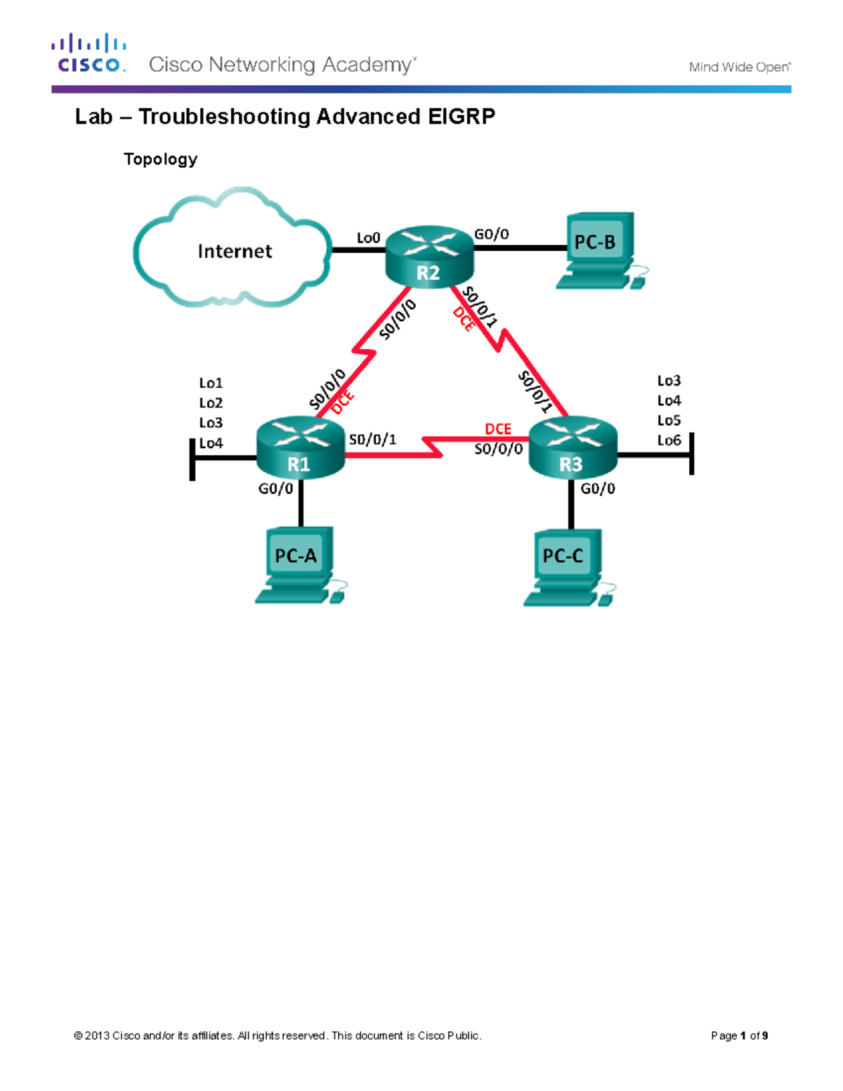 Troubleshooting Advanced Eigrp - Topology Addressing Table Device ...