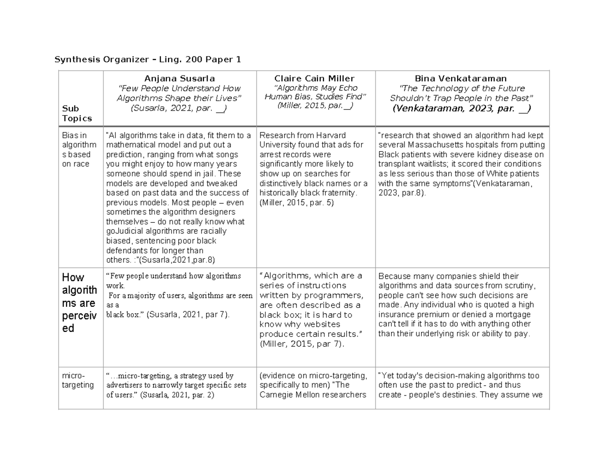Synthesis Organizer Paper 1 Ling 200 - Synthesis Organizer – Ling. 200 ...