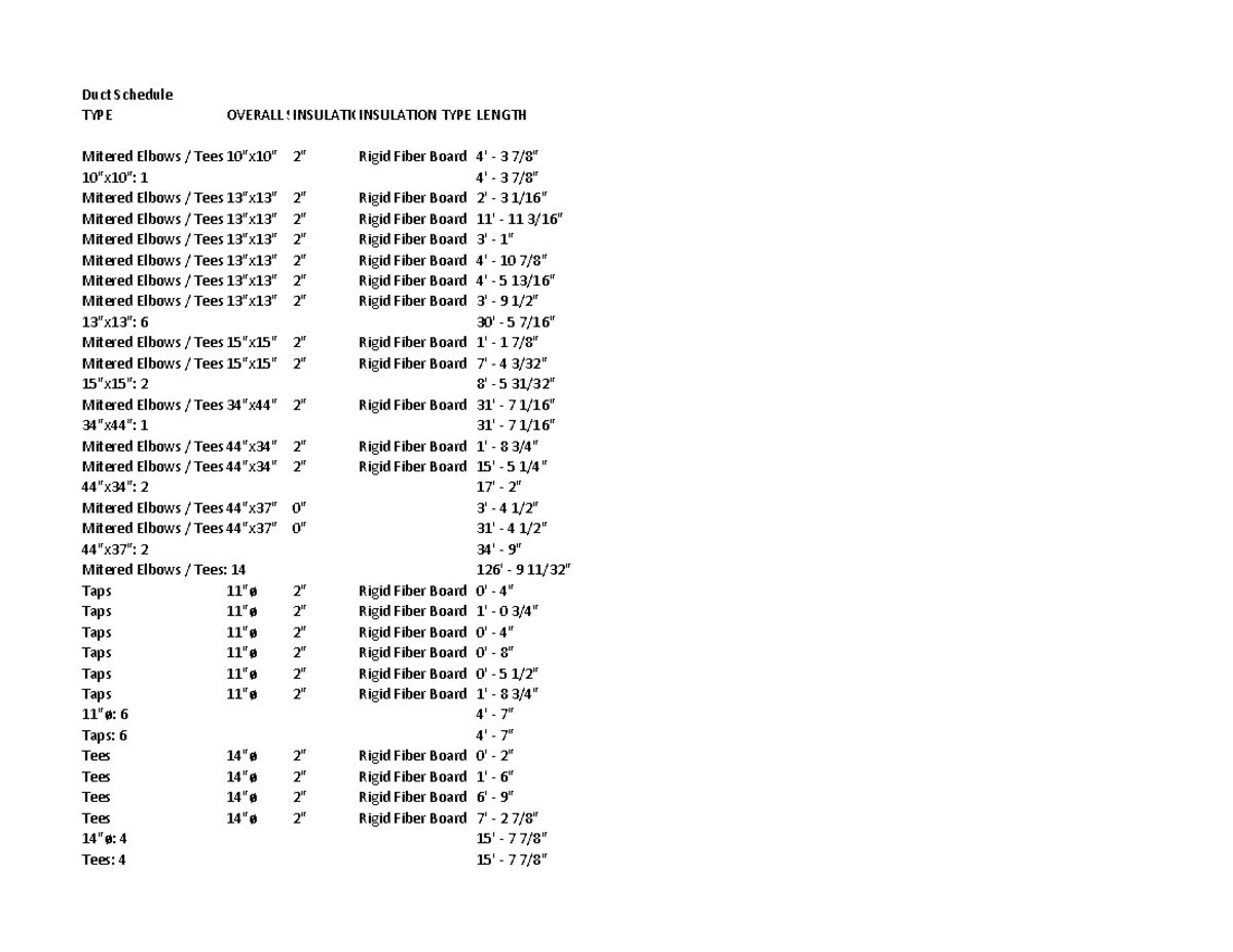 Duct Schedule Vardamaskos.xlsx - Duct Schedule Vardamaskos - Duct ...