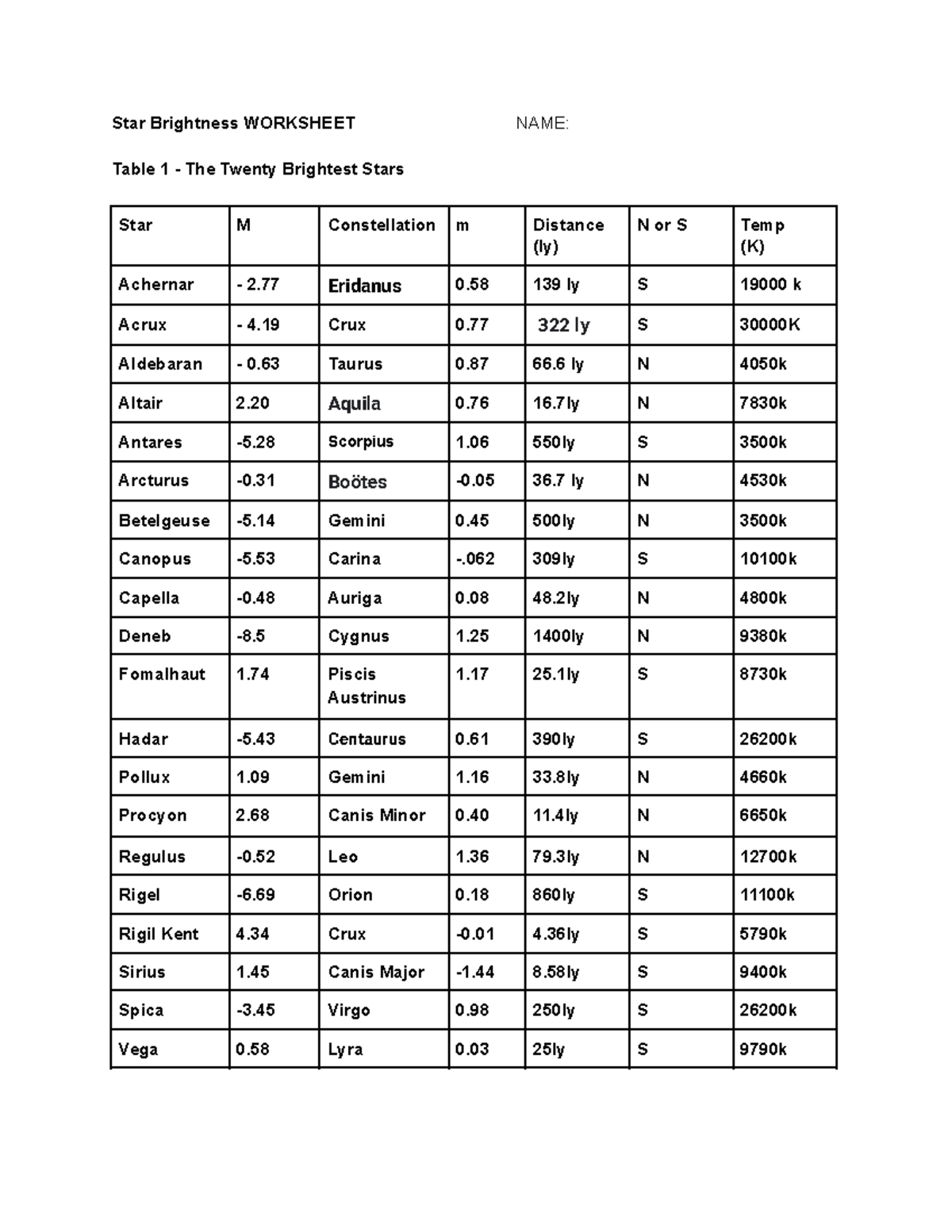 Copy of Star Brightness worksheet - Star Brightness WORKSHEET NAME ...