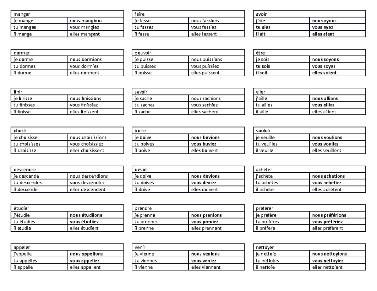 Subjunctive verb chart - manger je mange nous mangions tu manges vous ...