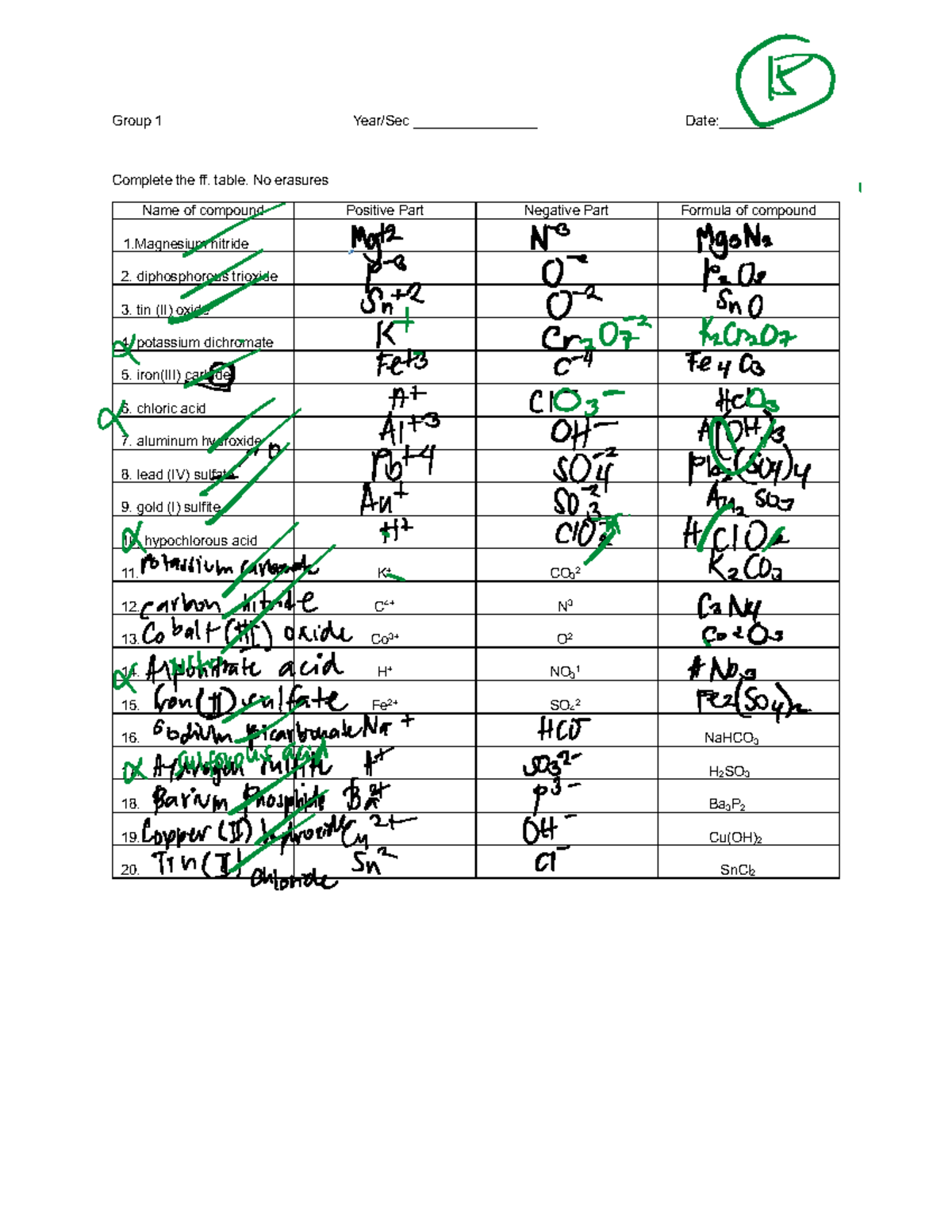 Naming writing of compounds - bs in electronics engineering - Group 1 ...