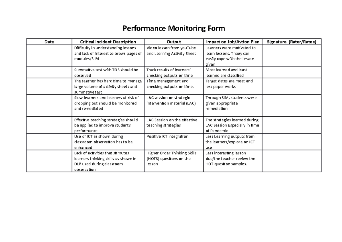 Performance and monitoring form - Performance Monitoring Form Date ...