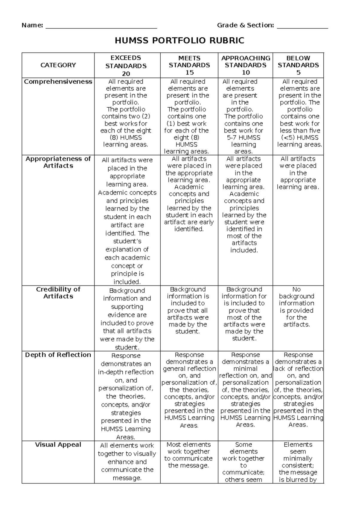 MY Humss Portfolio Rubric - Final - Name: _____________________________________ Grade & Section ...