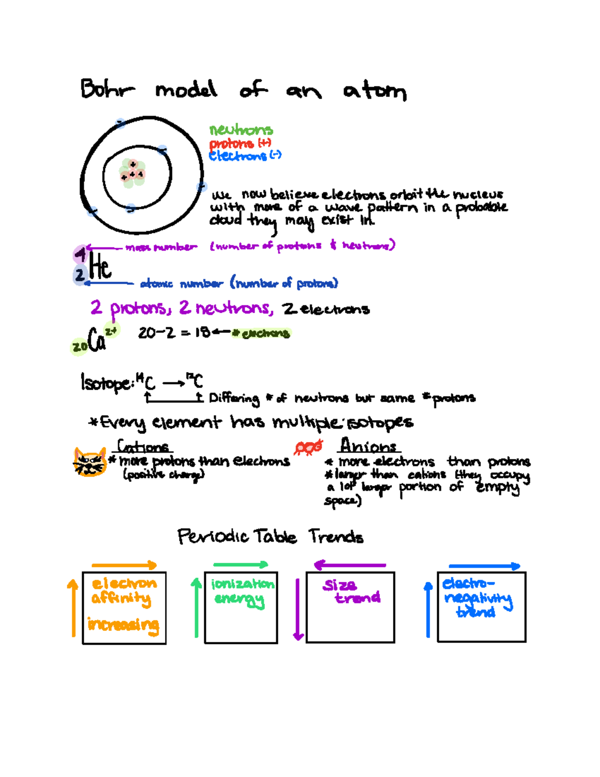 Gen Chem Notes - Bohr model of an atom neutrons protons HI electrons t ...