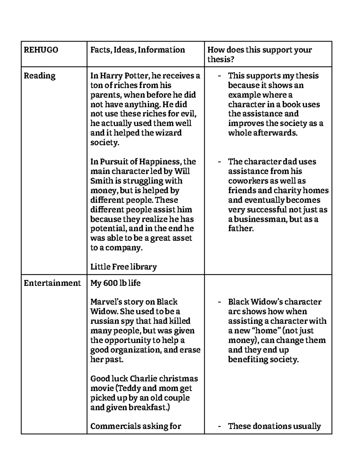 Carnegie’s “The Gospel of Wealth” Argument Essay Prompt Rehugo activity ...