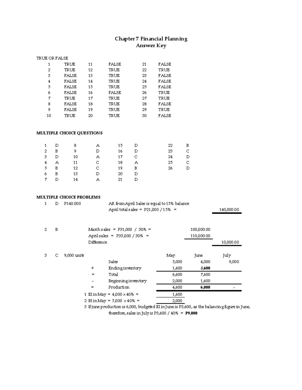 Pdfcoffee - Read and understand the topic/answer/note/summary/etc. - Chapter 7 Financial ...