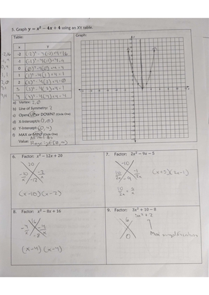 Symmetry on the graph - MATH 1111 - Studocu