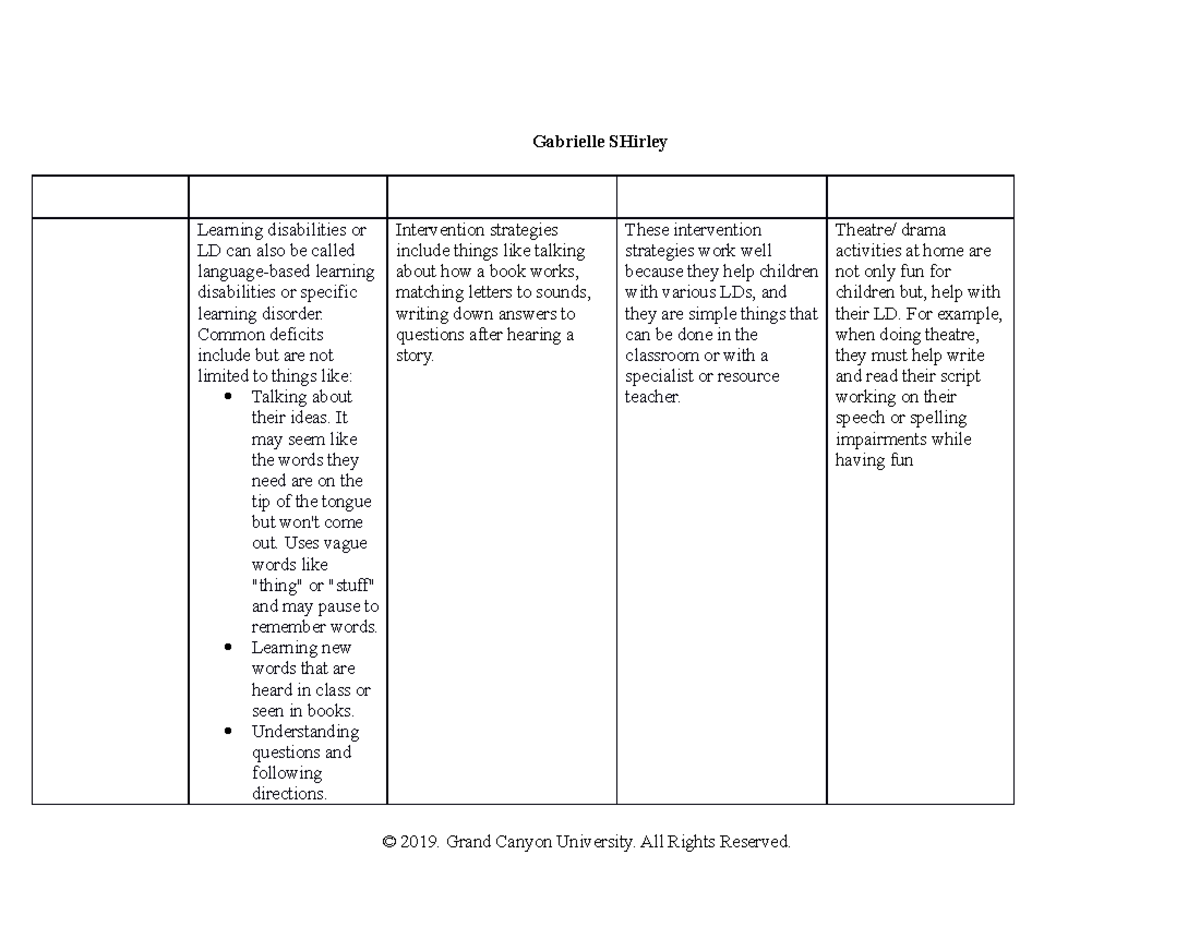 SPD-330-RS-Language and Speech Disorder Matrix - Gabrielle SHirley Learning disabilities or LD ...