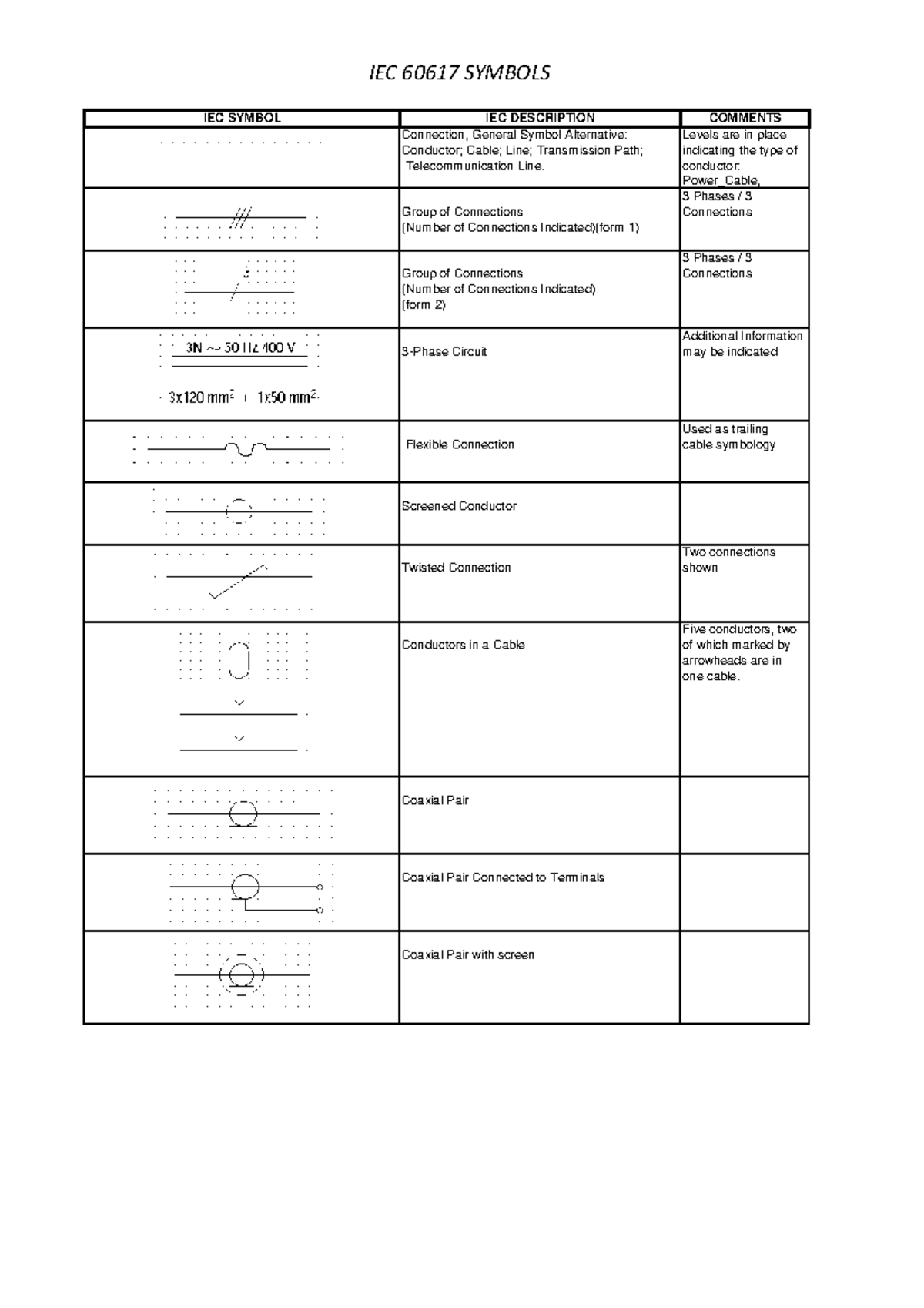 IEC 60617 Symbols - IEC SYMBOL IEC DESCRIPTION COMMENTS Connection ...