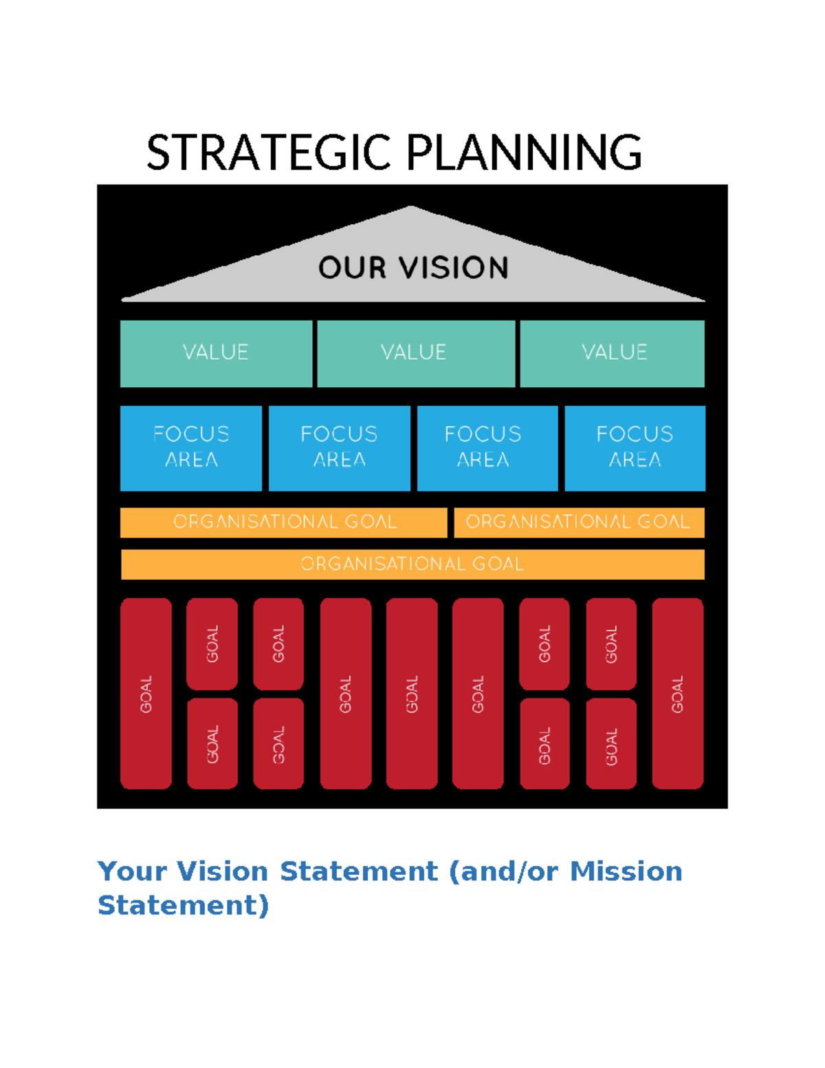 Strategic Plan Template 10 - STRATEGIC PLANNING Your Vision Statement ...