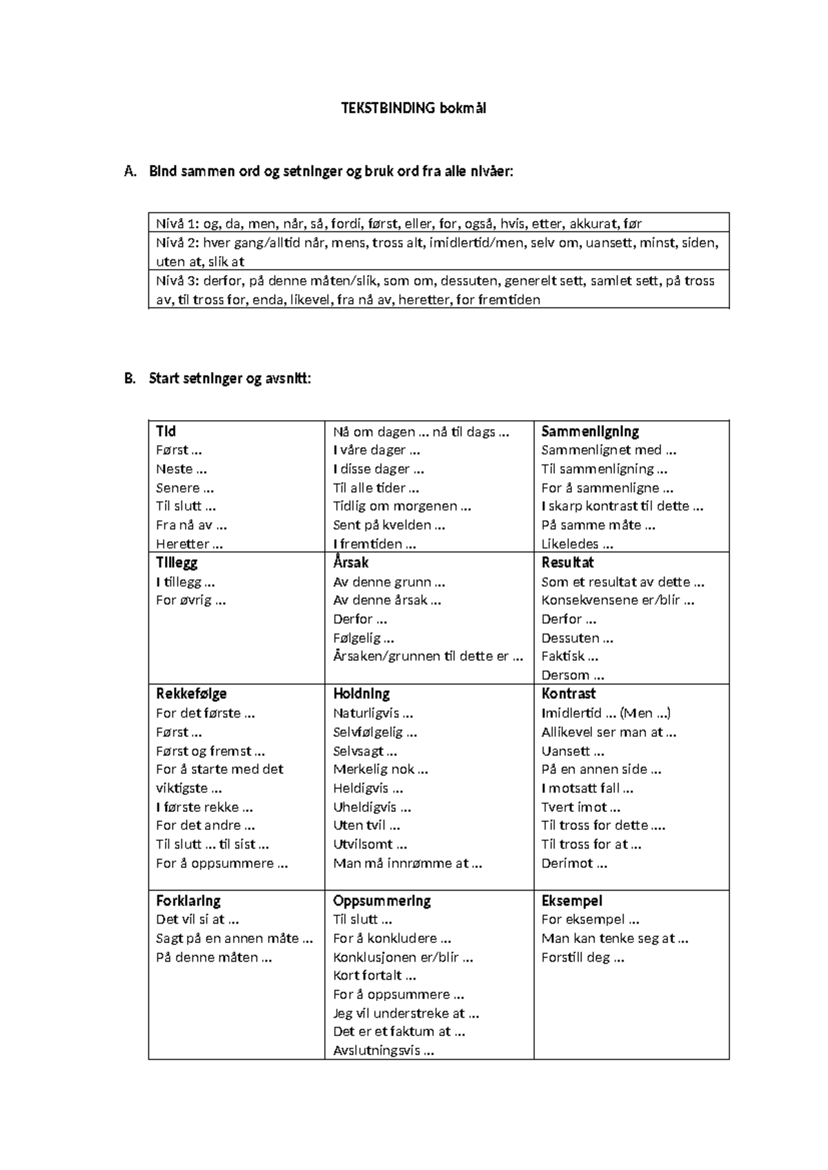 Tekstbinding bokmål - TEKSTBINDING bokmål A. Bind sammen ord og ...