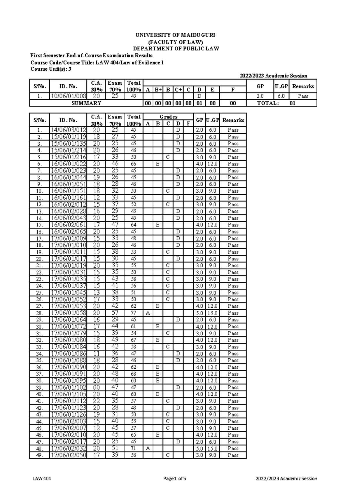 LAW 404 2023 - UNIVERSITY OF MAIDUGURI (FACULTY OF LAW) DEPARTMENT OF ...