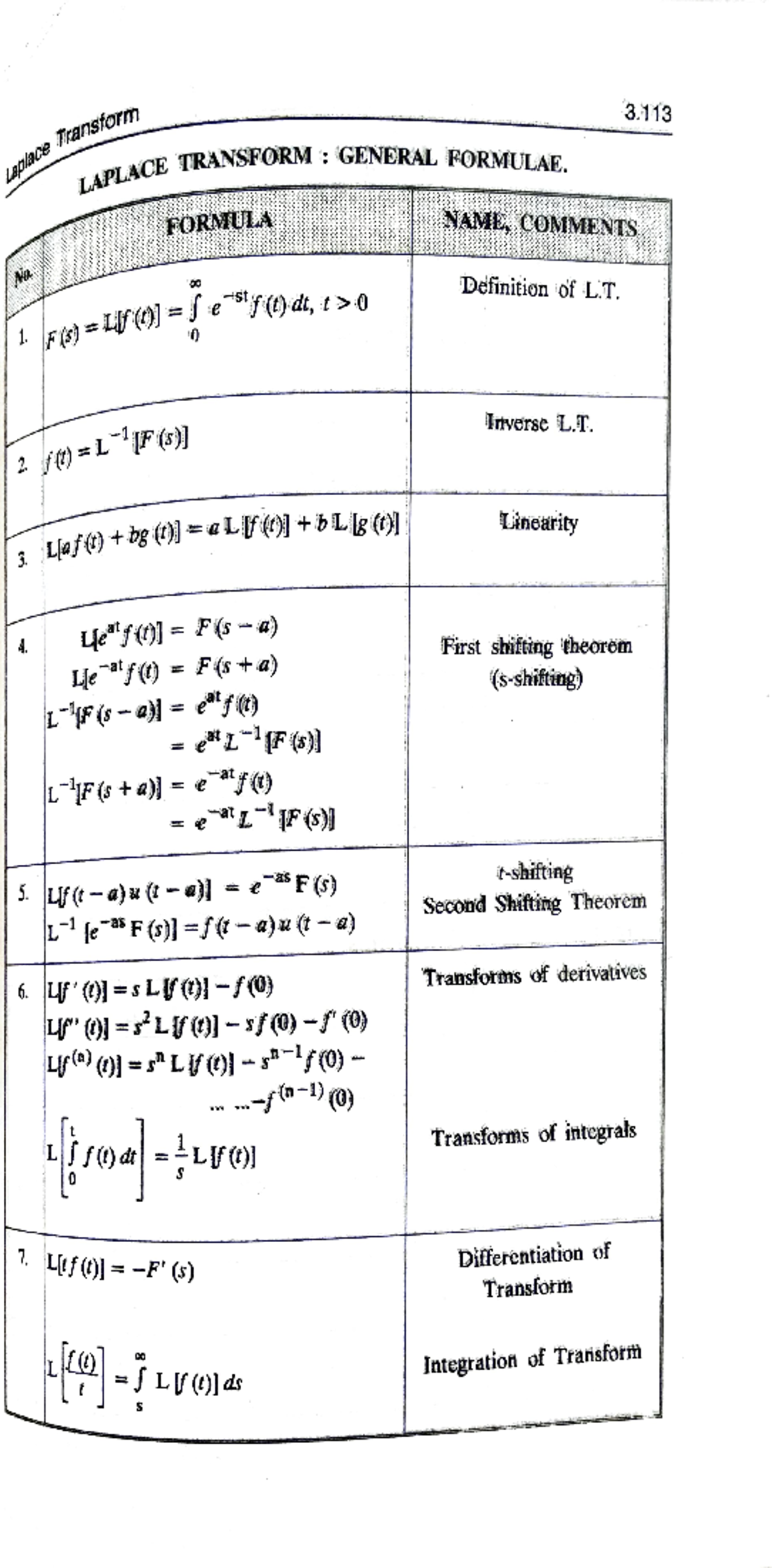 Laplace Transform - General Formulae - LgolaceTranstorm LAPLACE ...