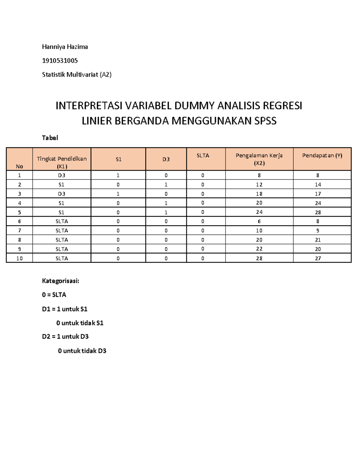 tugas analisa regresi variabel dummy - Hanniya Hazima 1910531005 ...