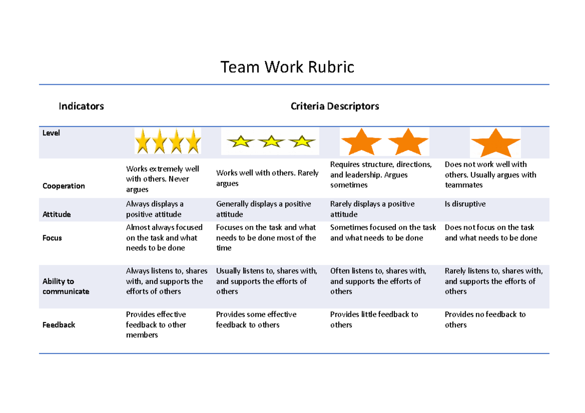 Team work rubric - Mathematician - Team Work Rubric Indicators Criteria ...