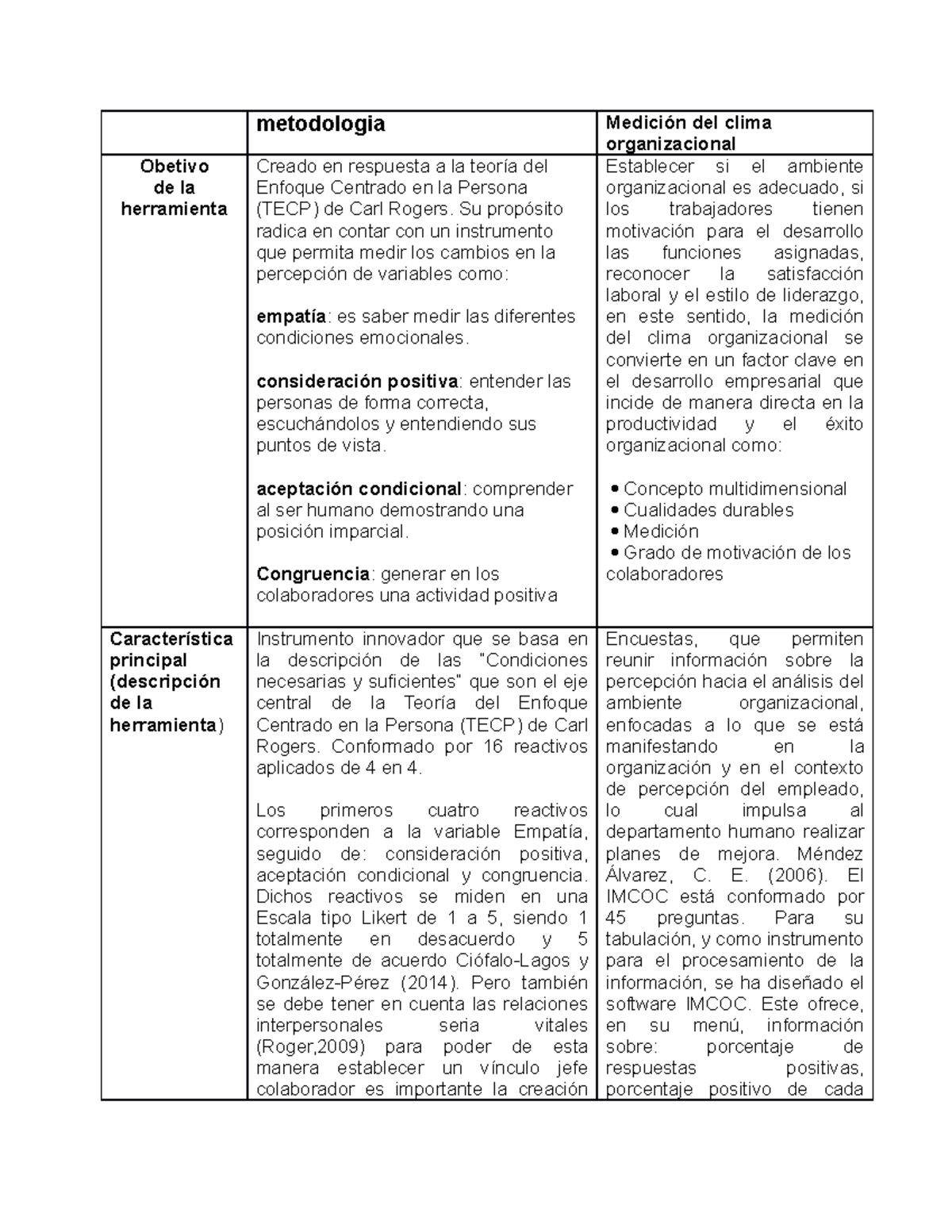 Cuadro comparativo - kjkjk - metodologia Medición del clima ...