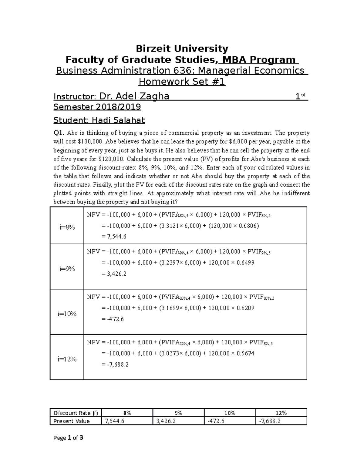 question solution to the course problems - Birzeit University Faculty of Graduate Studies, MBA ...