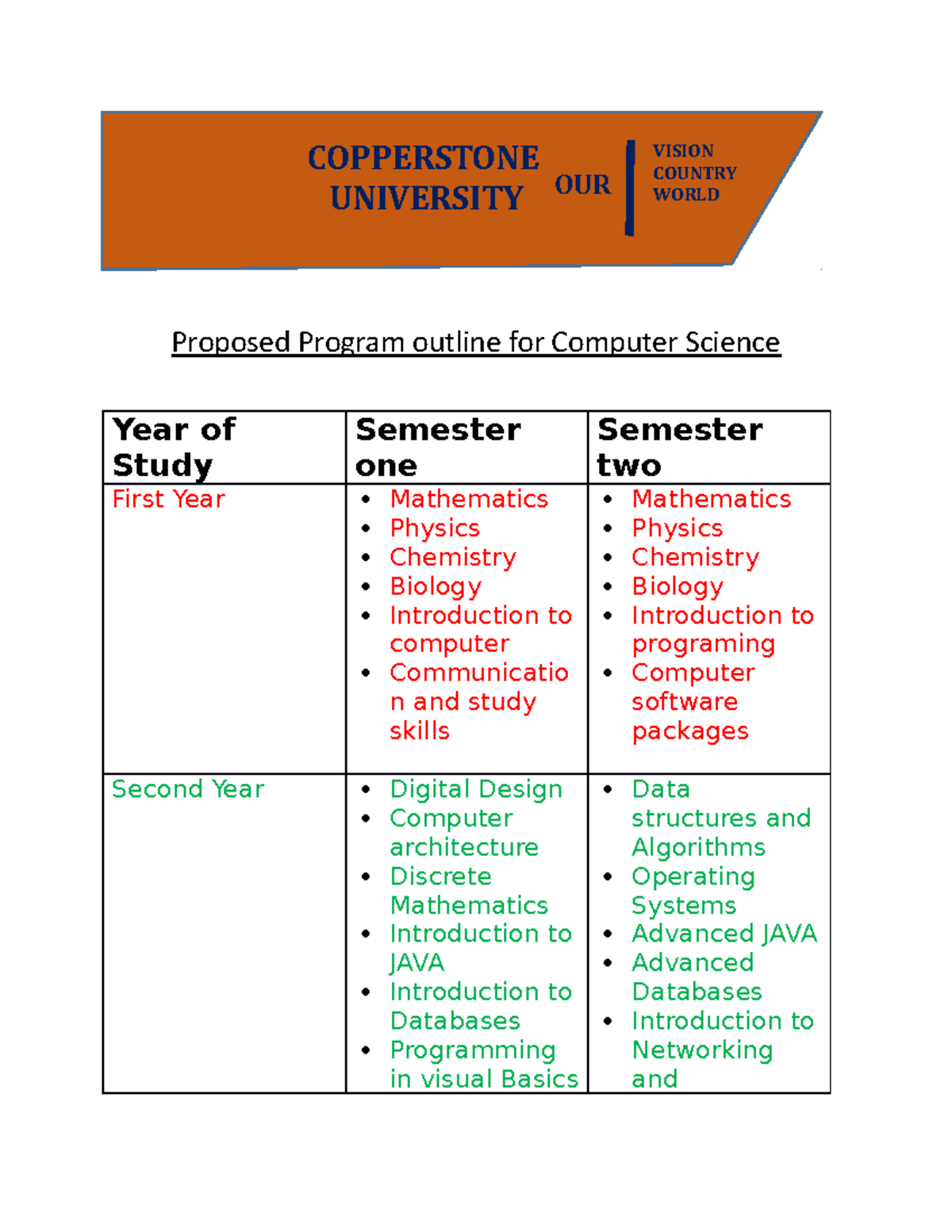 First Year - practical code - Proposed Program outline for Computer ...