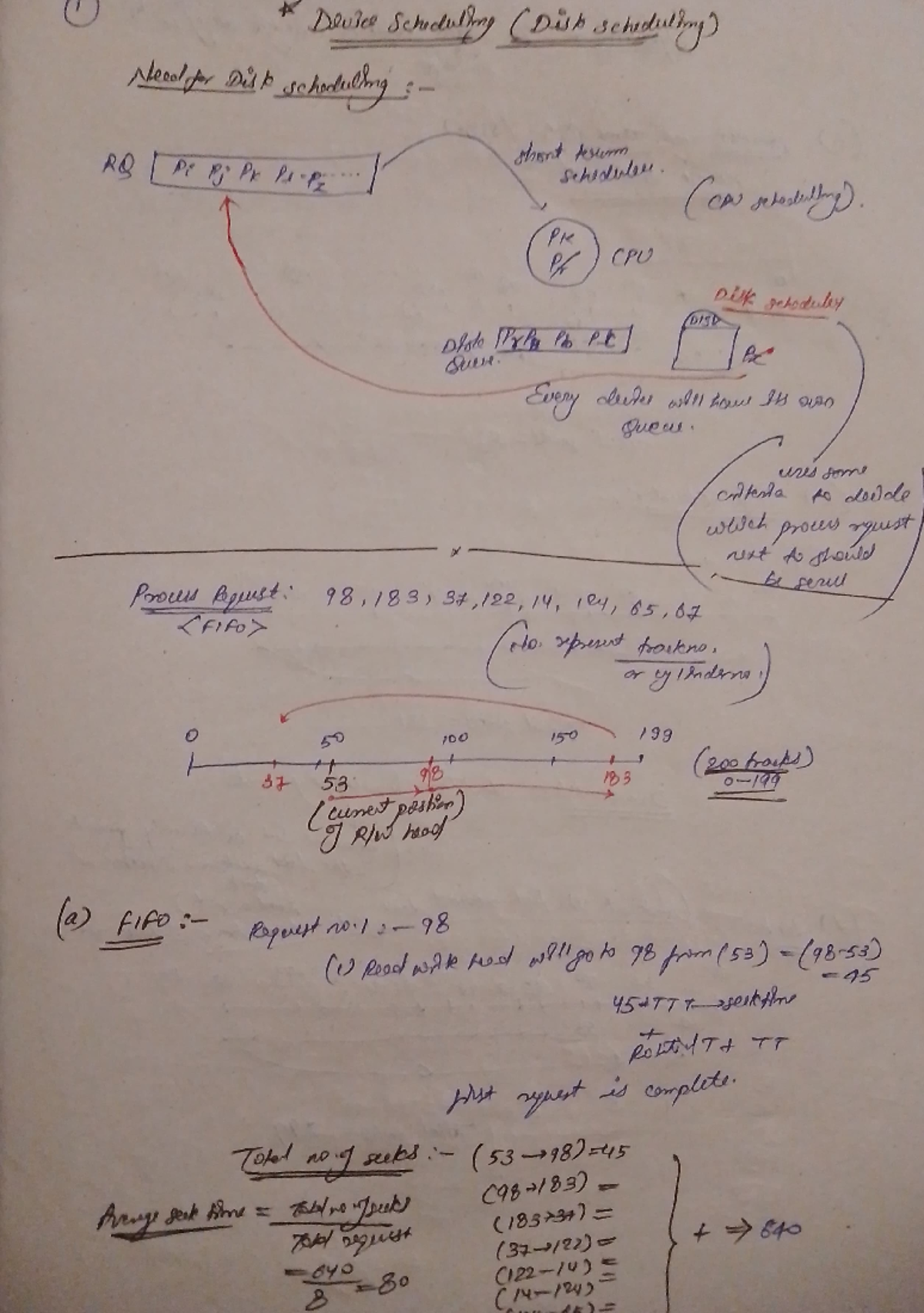 Disk scheduling - Lectures notes - Operating Systems - Poouu Byutt