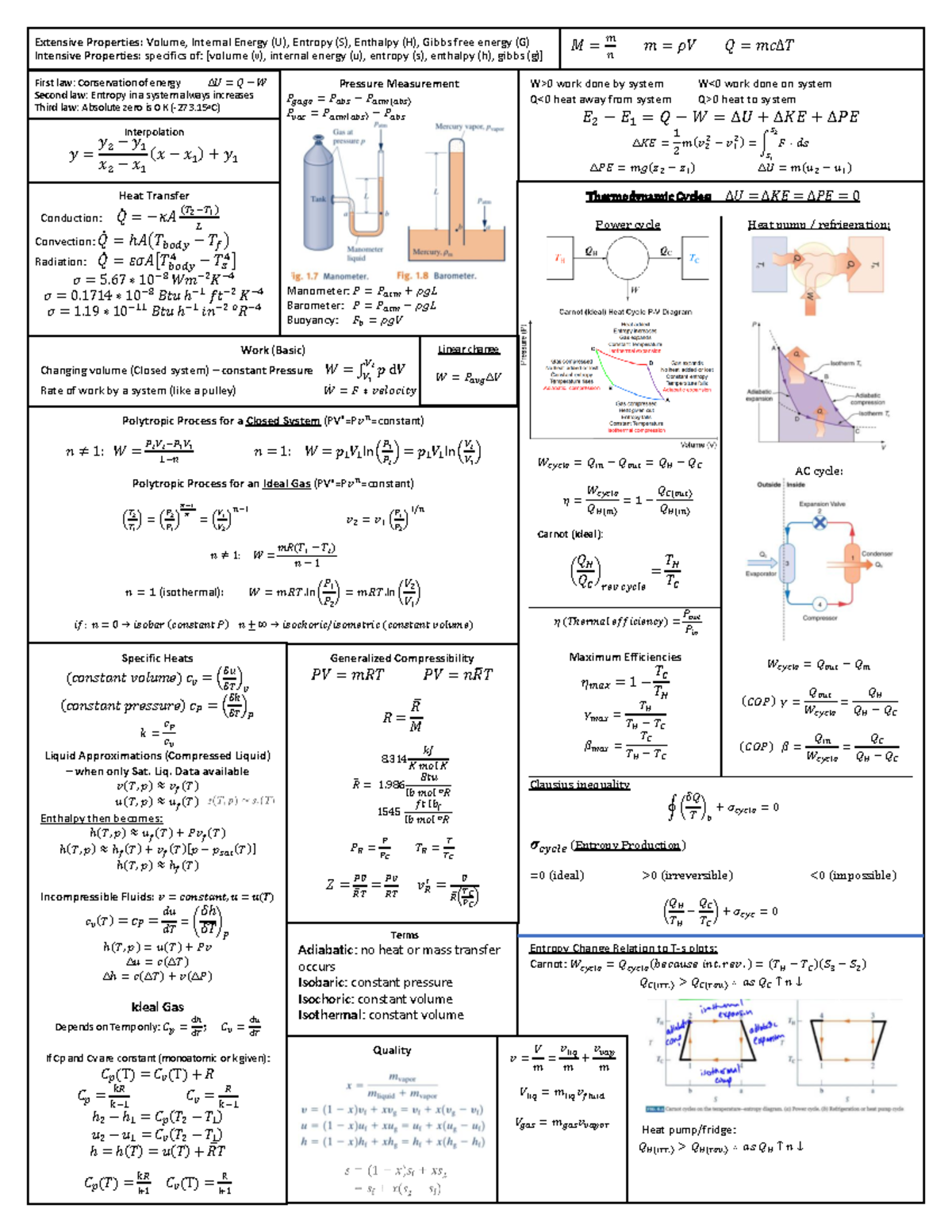 311cheat Sheet Warning Tt Undefined Function 32 Warning Tt Undefined Function 32