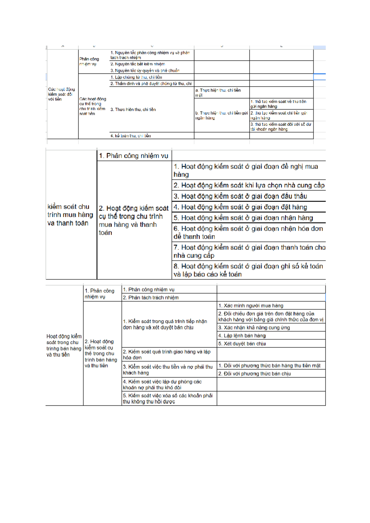 Test - jjhgjh - 1. Nguyên tac phân cong nhiêm vu và phân Phân cong tách ...