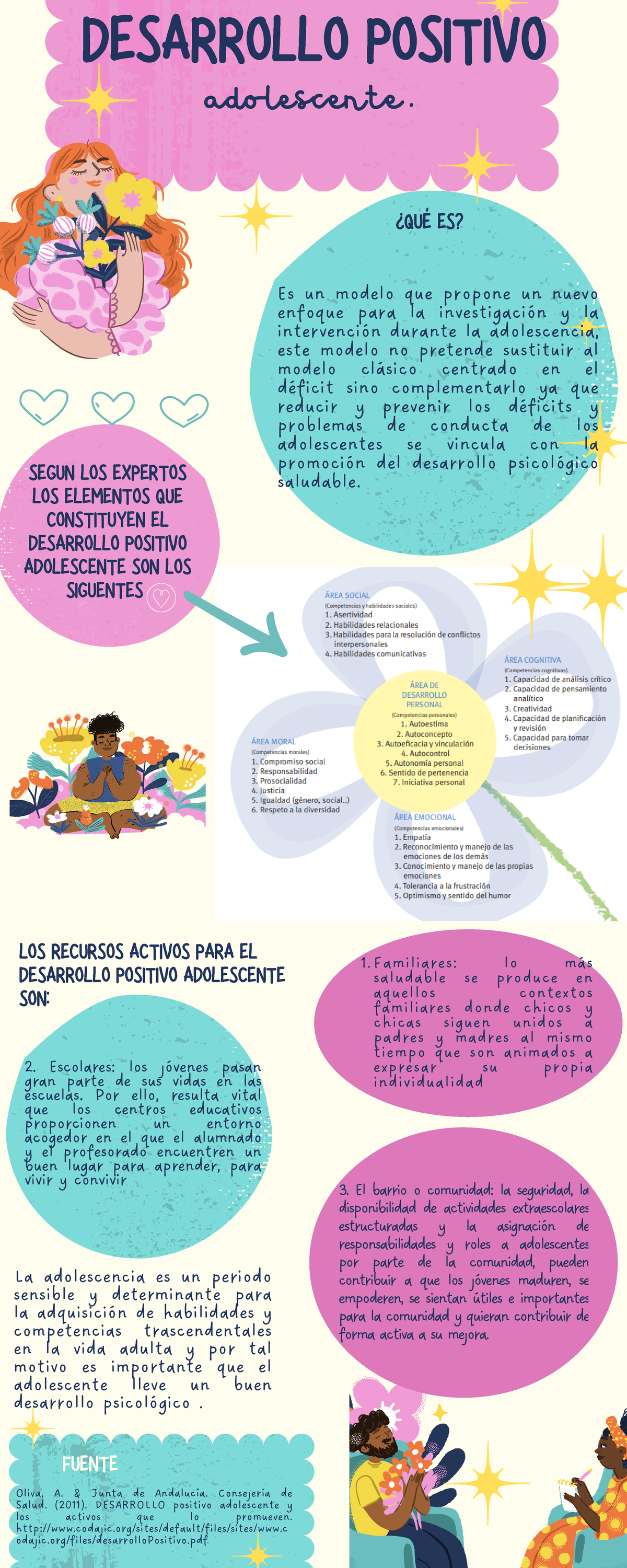 Desarrollo positivo en la adolescencia - DESARROLLO POSITIVO ...