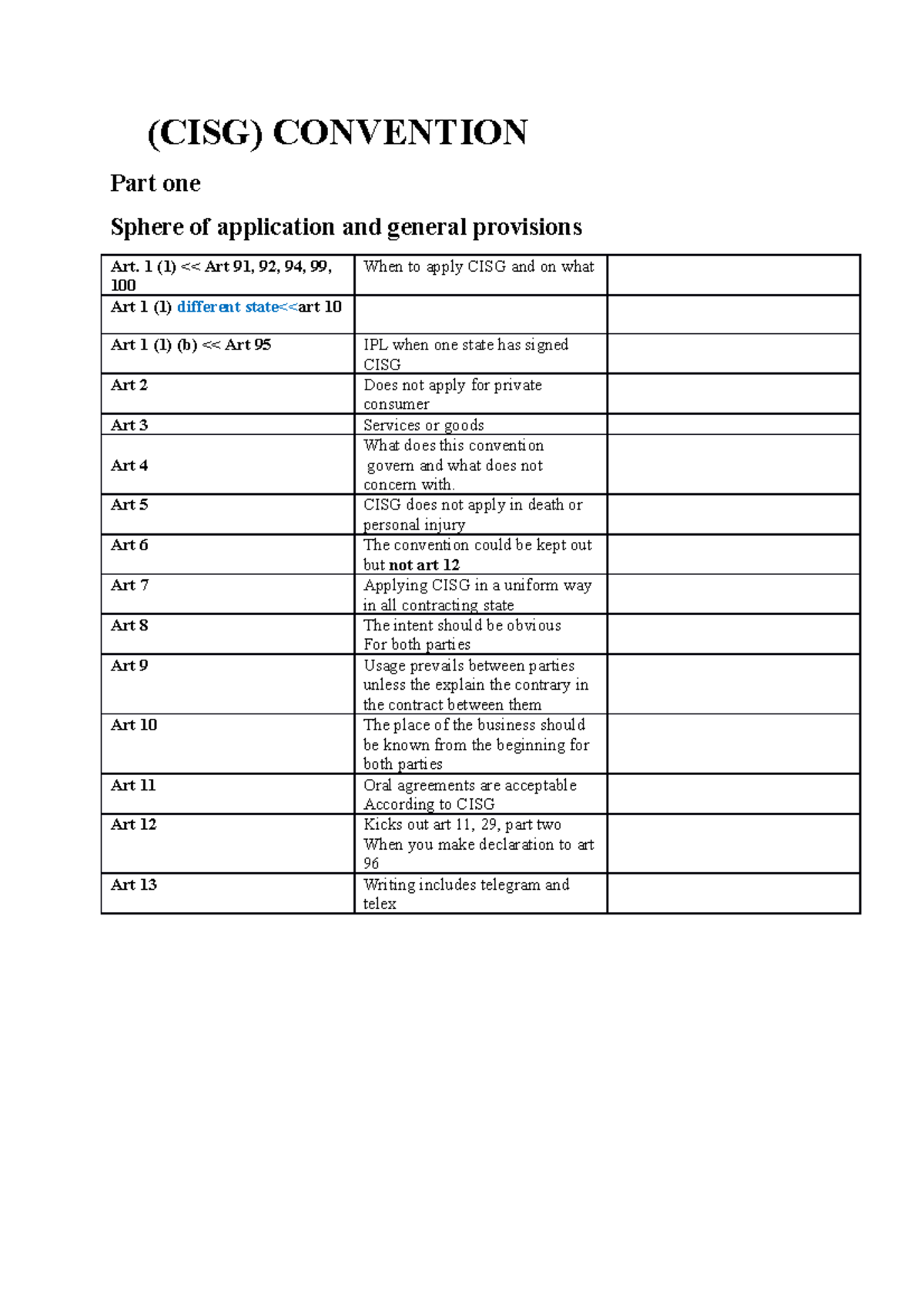 CISG Contracts for the International Sale of Goods - (CISG) CONVENTION ...