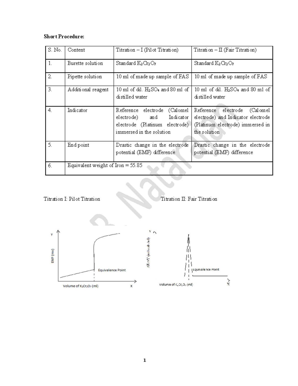Exp 4 - NOTES BY NATARAJAN SIR FOR AUTOMOBILE ENGINEERING - Chemistry ...