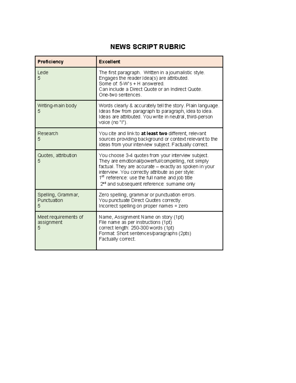 News Story Rubric - news - NEWS SCRIPT RUBRIC Proficiency Excellent ...