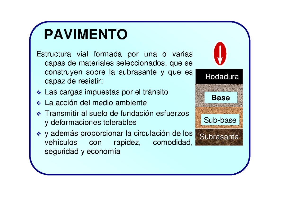 3.0 Introduccion y funciones de las capas - Base Sub-base PAVIMENTO ...