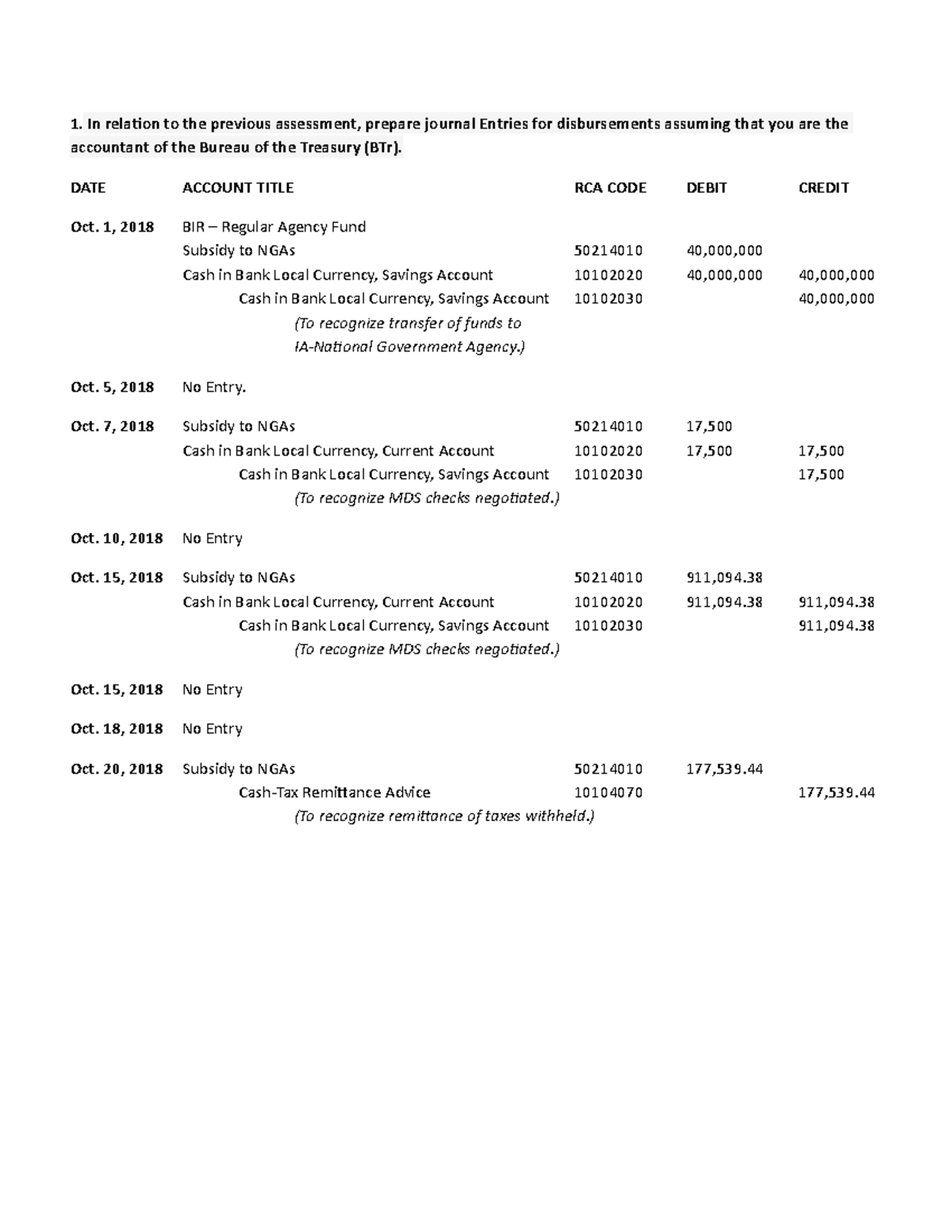 Entries - GOV. ACCTG. - 1. In relation to the previous assessment ...