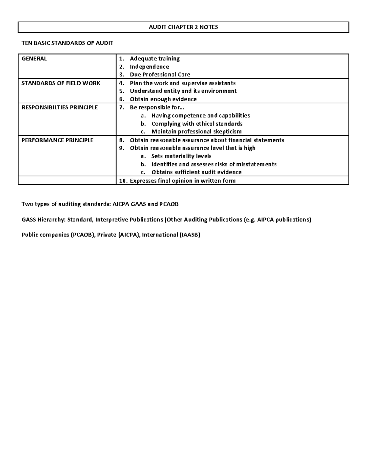 Auditnotesch 2-4 - Notes from Whittington text - AUDIT CHAPTER 2 NOTES ...