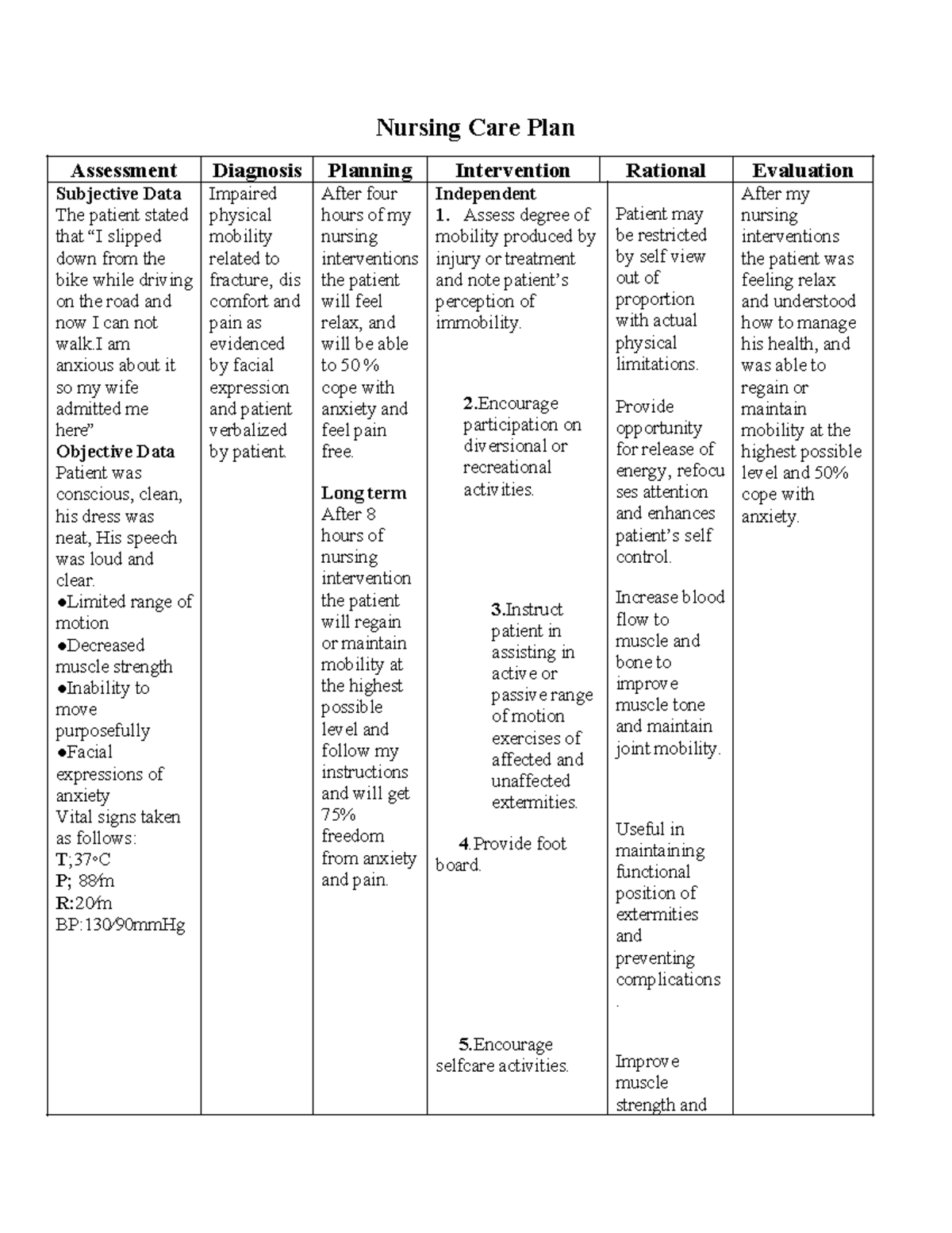Ncp on fracture - Nursing Care Plan Assessment Diagnosis Planning ...