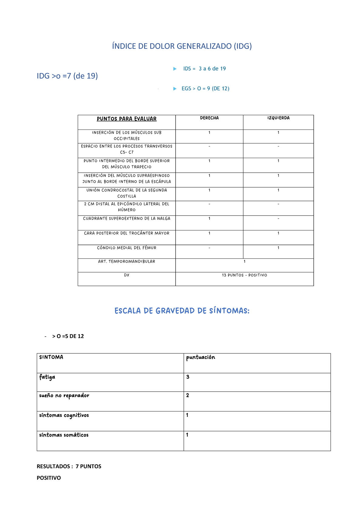DX Fibromialgia - Cuadro de Indice de dolor generalizado de los 18 ...