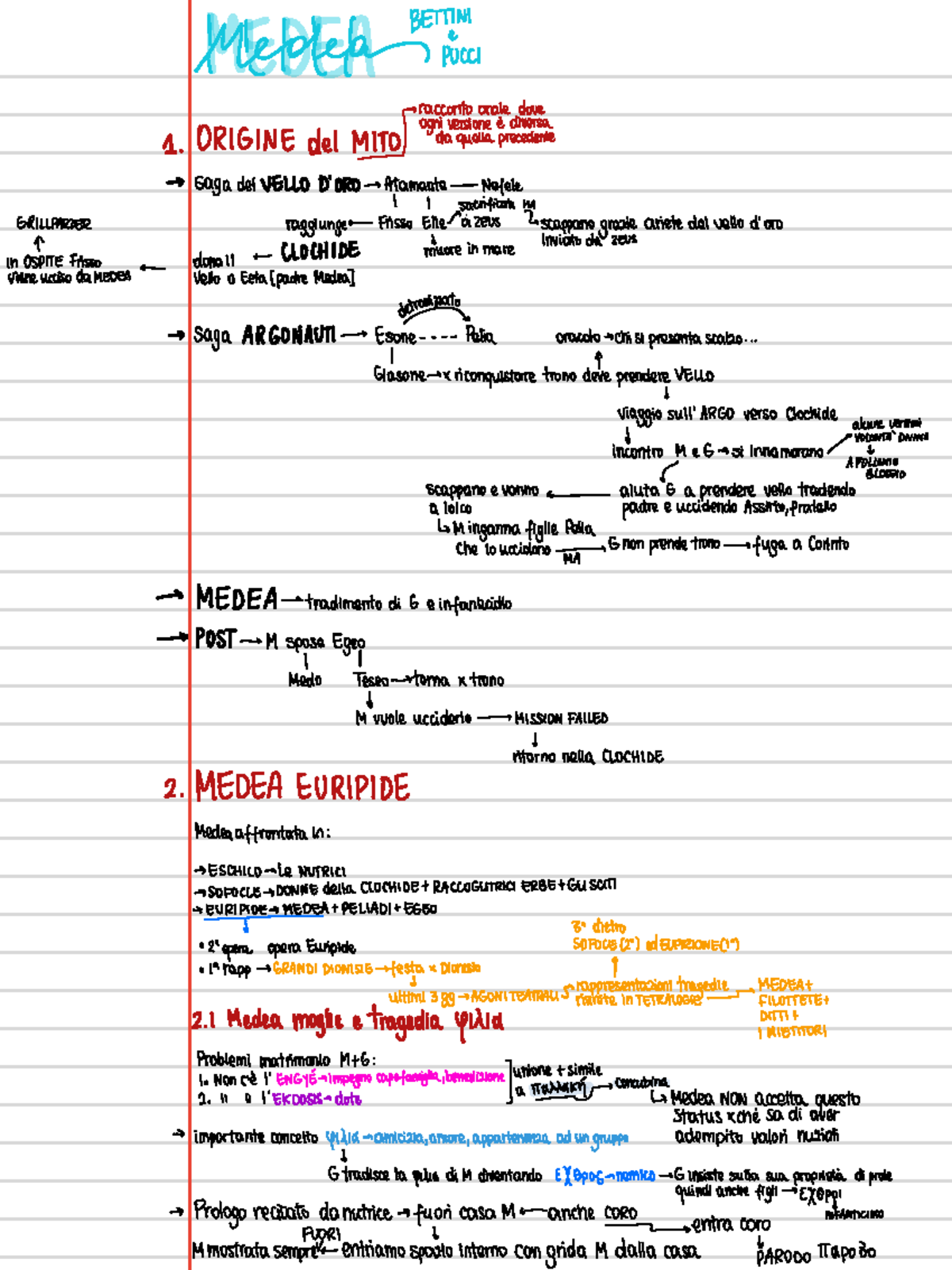 Medea riassunto Bettini-Pucci - BETTINI Medhelan You raccontoovaledove 1 ORIGINEdelMITTY YukiEr ...