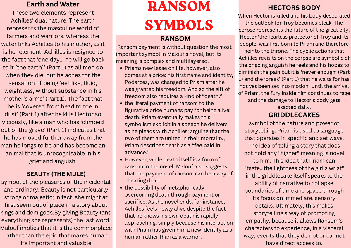Ransomsymbols - Summary Symbols of Ransom - RANSOM SYMBOLS Earth and ...