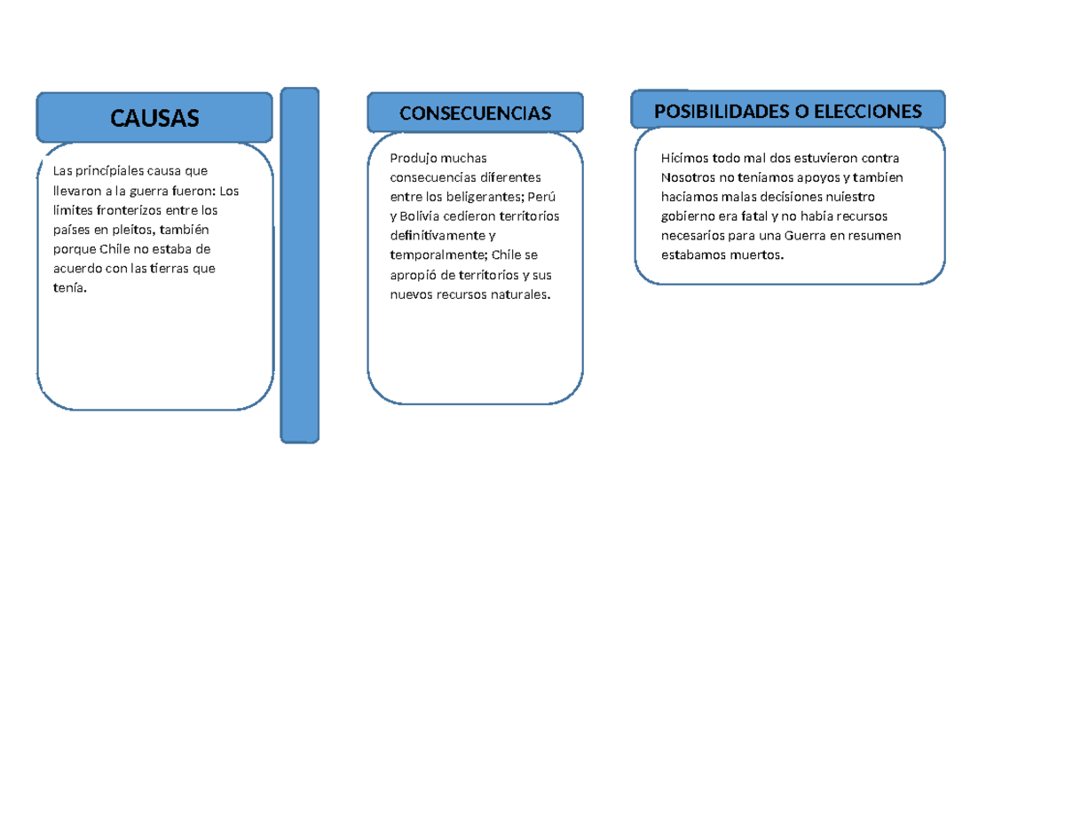 Tarea DE Historia - asdasdasdas - CAUSAS GUERRA DEL PACIFICO ...