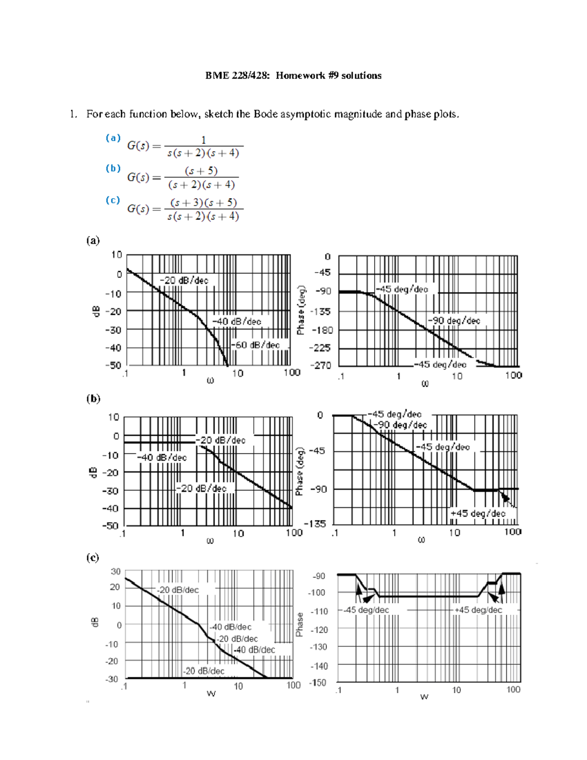 HW9 solns 2020 - Homework 9 solutions - BME 228/428: Homework #9 solutions For each function ...