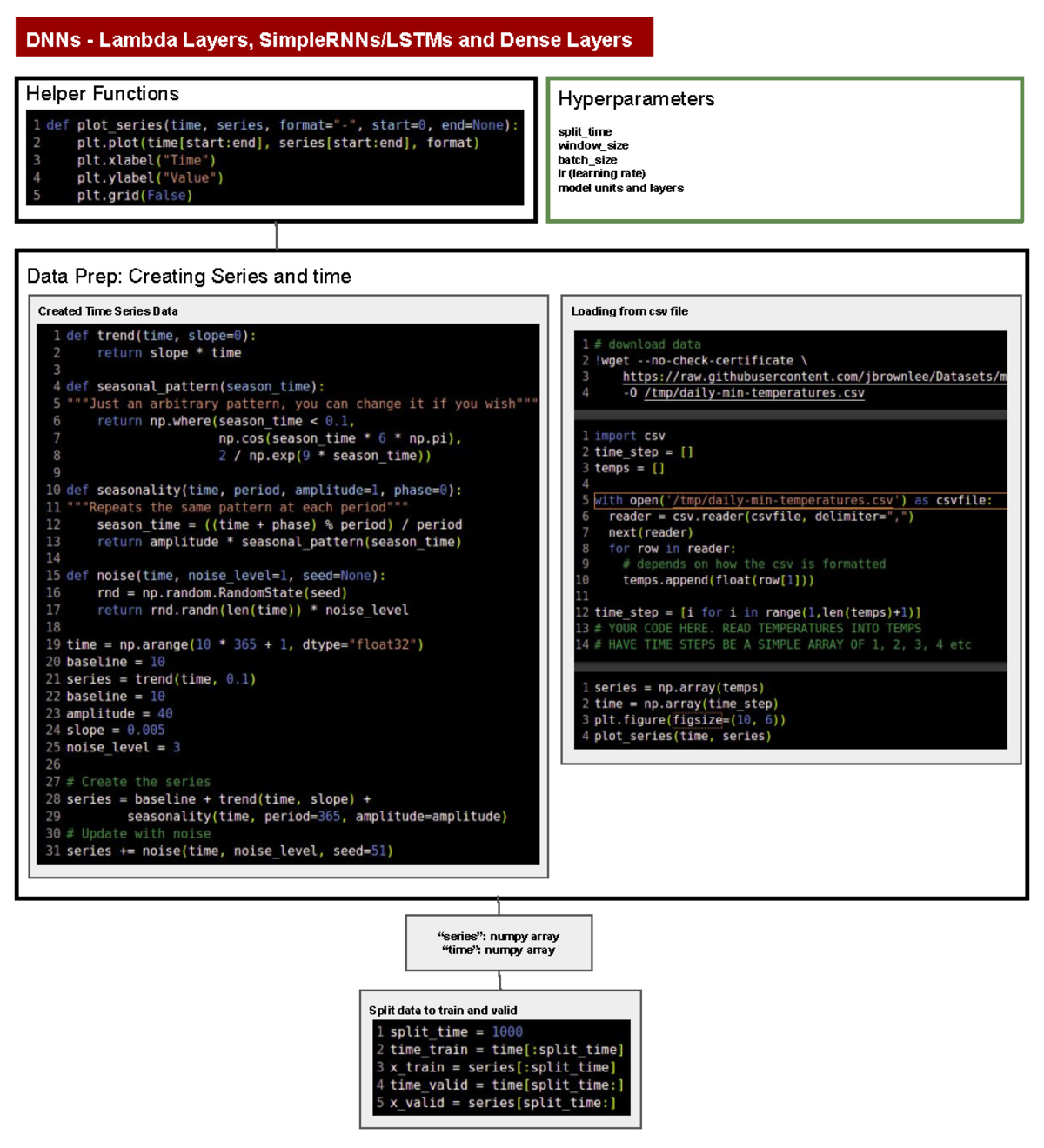 [cheatsheet] course 4 - time series - Split data to train and valid ...