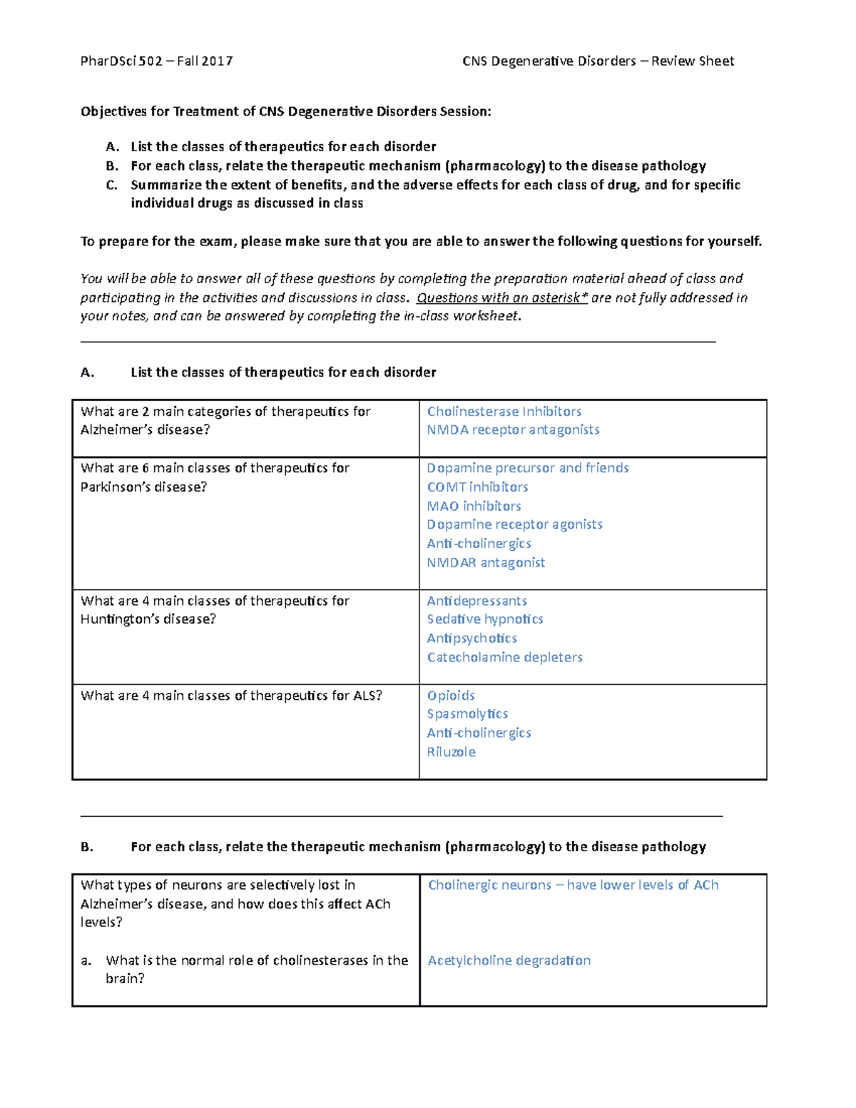 [study guide] Integ Pharm 1 CNS Degenerative Disorders - Objectives for ...